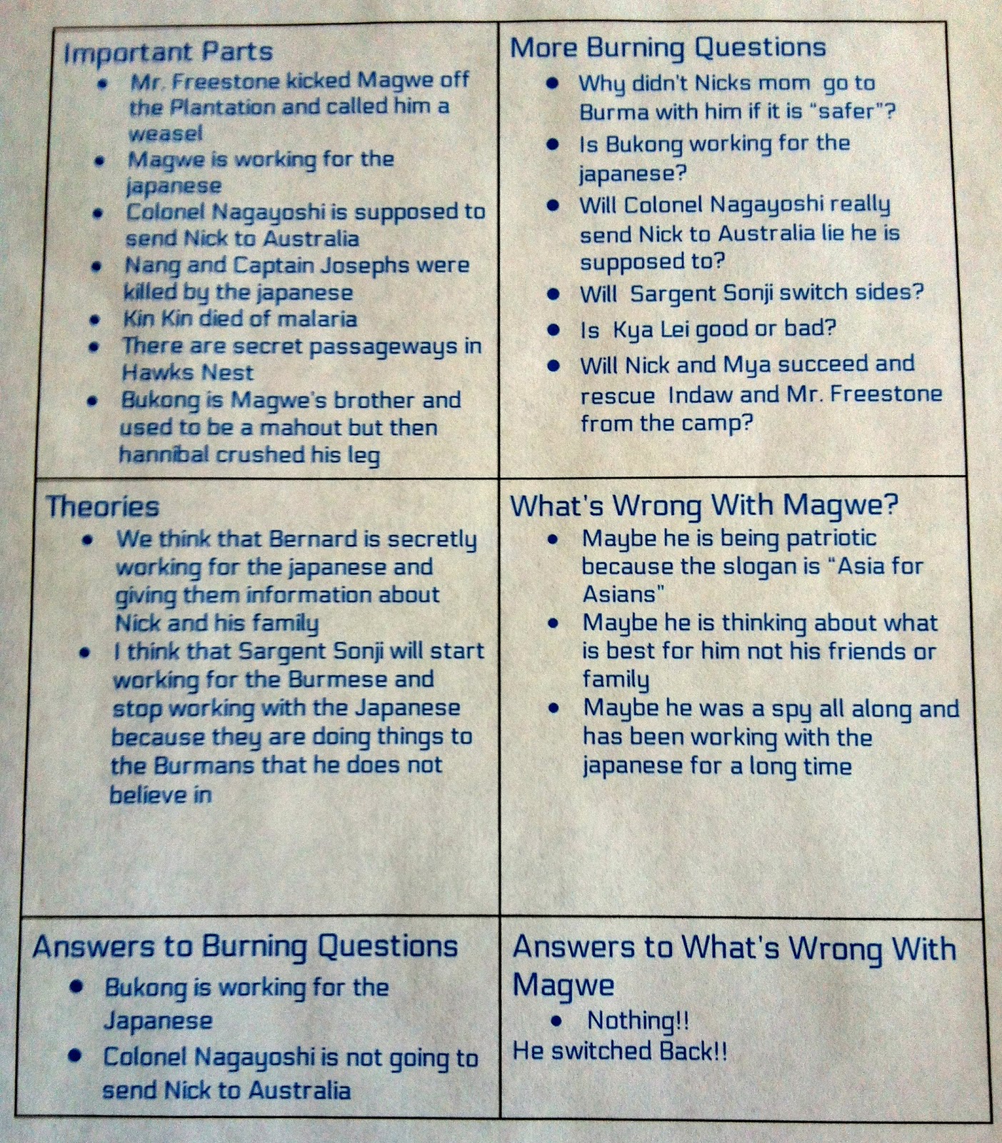 Two Reflective Teachers: Historical Fiction Book Club Unit: Part 3