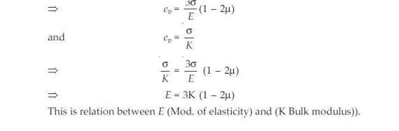 Bulk Modulus Of Elasticity Bulk Modulus Of Elasticity