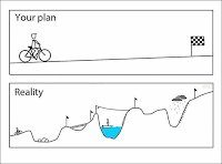 Cross Country Express: Your Plan vs Reality