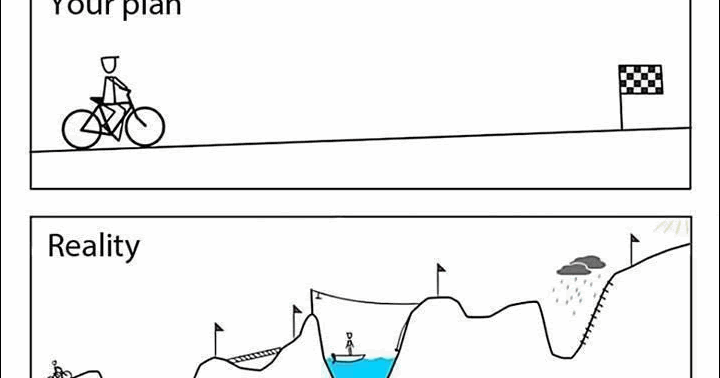 Cross Country Express: Your Plan vs Reality