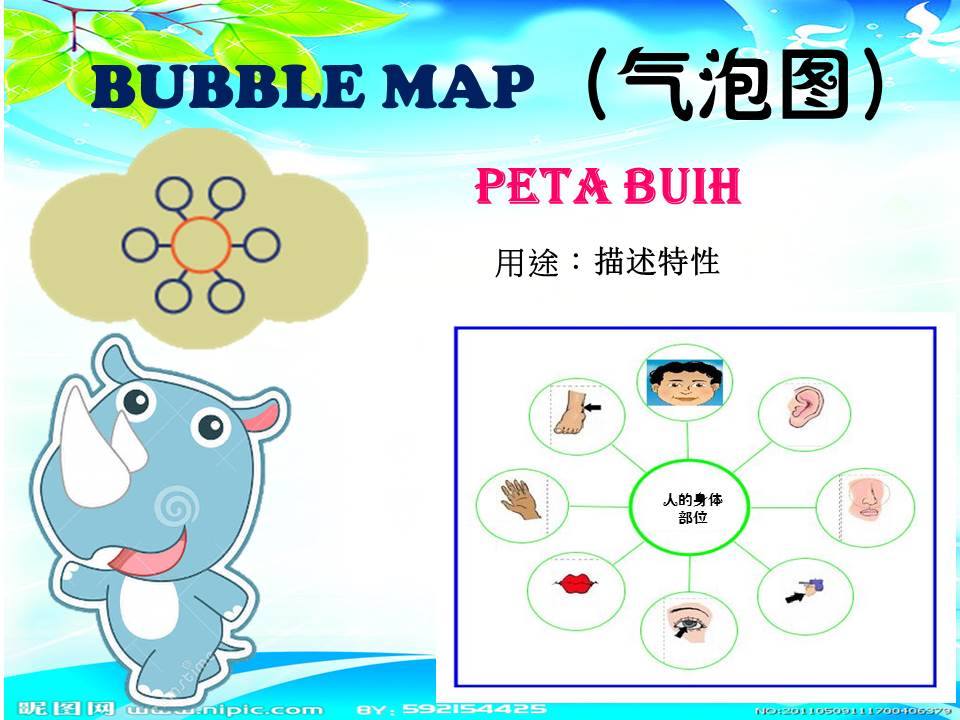 SJK(C) CHOONG WEN K.L: i-Think 图