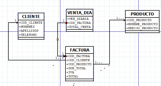 SISTEMAS DE INFORMACION DE FACTURACION : DIAGRAMA ENTIDAD RELACION SISTEMAS DE INFORMACION DE FACTURACION : DIAGRAMA ENTIDAD RELACION