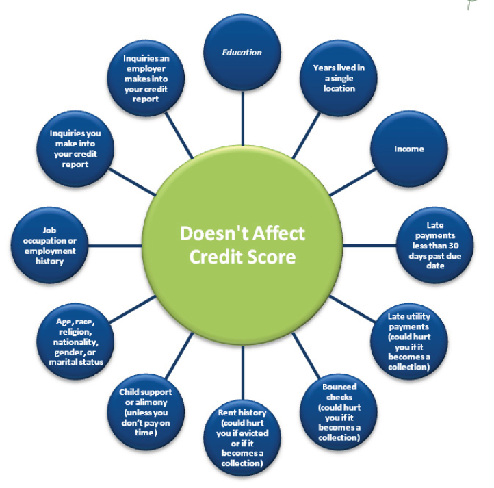 Redefining the Face Of Beauty