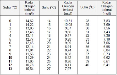 Parameter kualitas air: Parameter kualitas Air
