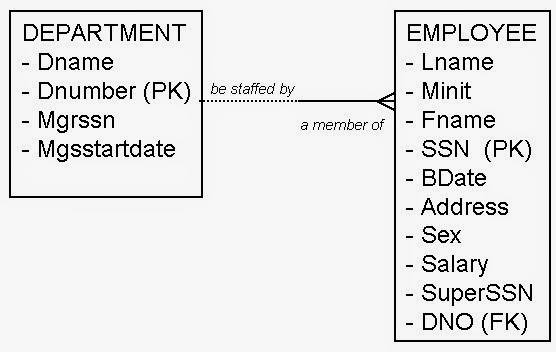 Oracle Master Details Forms For Beginners ~ Oracle Foru Sql Pl Sql And Oracle D2k Forms And
