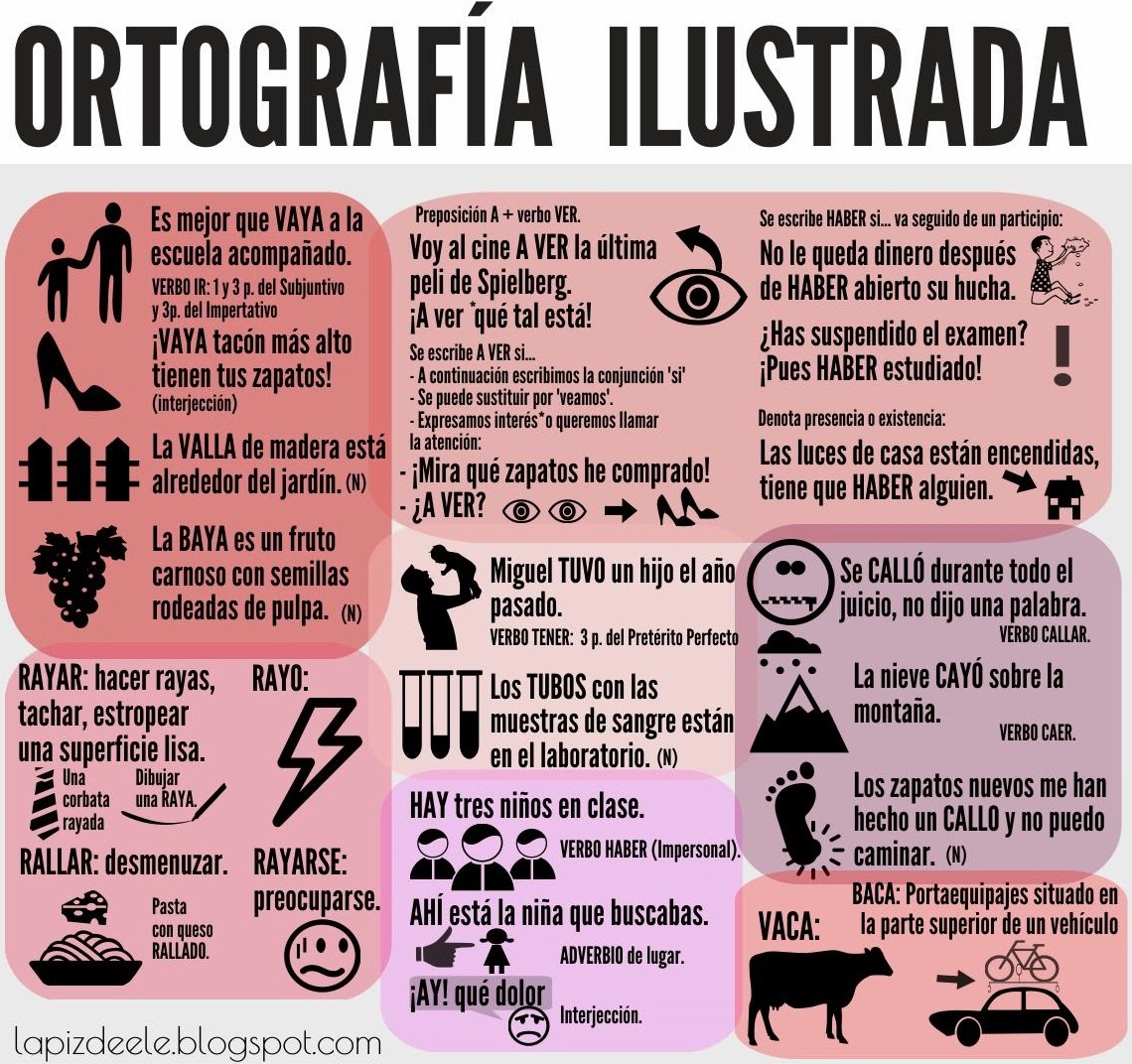 EL BLOG DE LA PROFE MARÍA JOSÉ SORIANO: POSTERS DE ORTOGRAFÍA