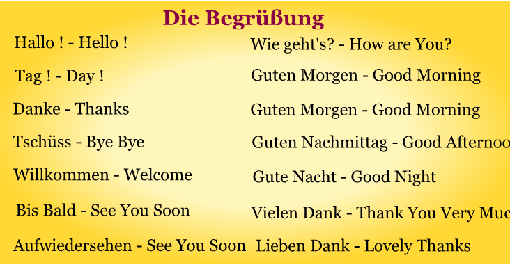 Learn German Online | Deutsche Grammatik pdf A1 A2 B1 B2 C1 C2 | Learn ...