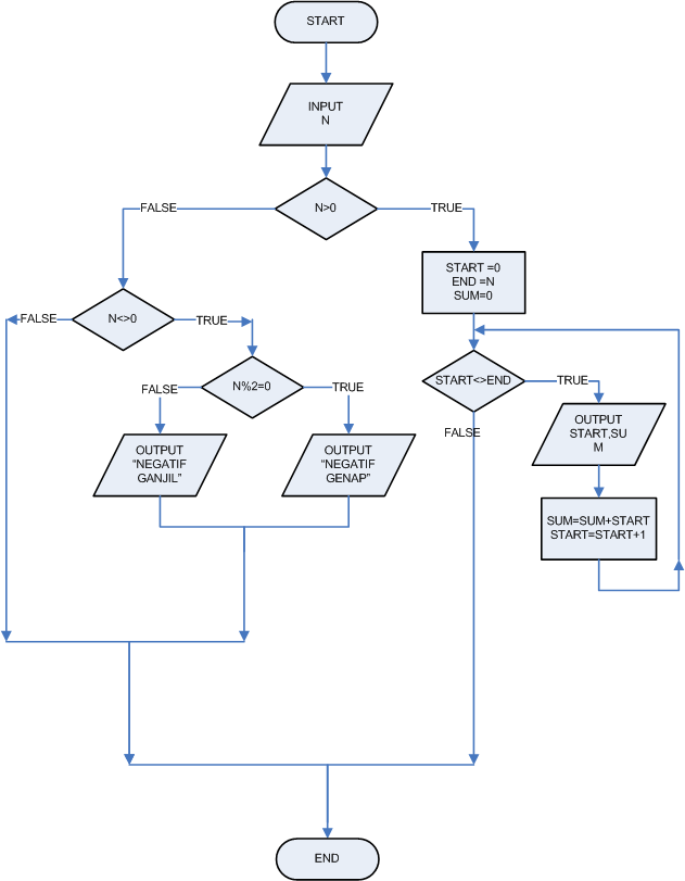 Mohd Nazri Ibrahim: October 2013