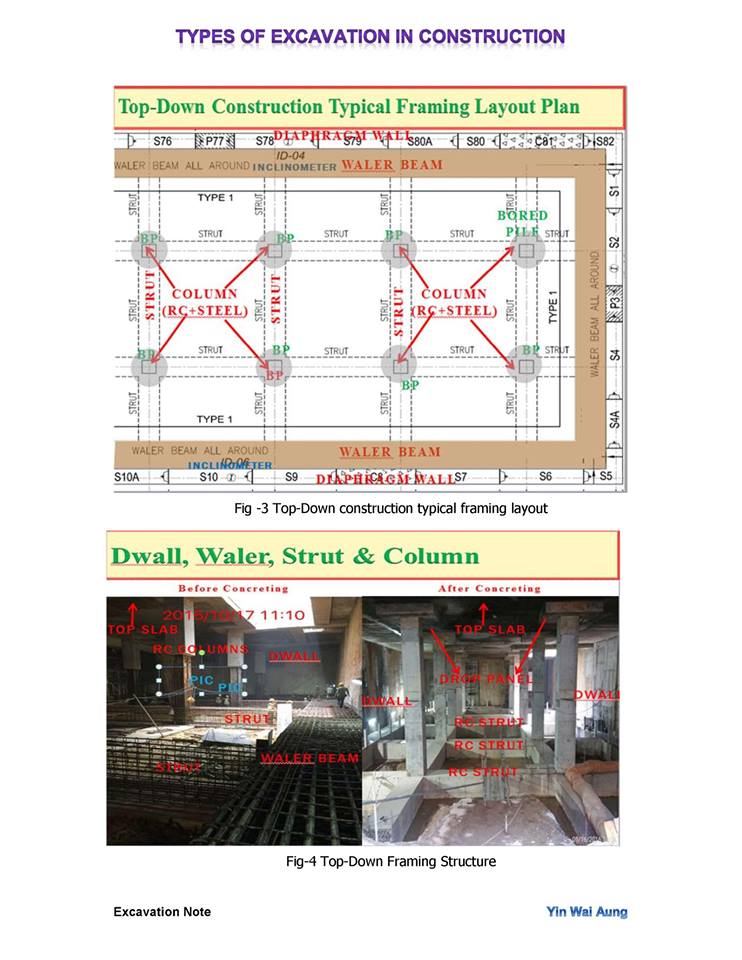 Excavation Note ( Top-Down Construction Method) ~ Civil Engineering ...