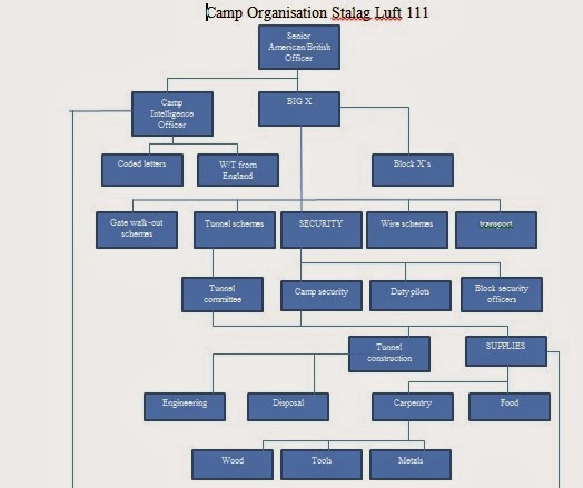 The Escape Line: 'X' and Gate Walk Out Schemes