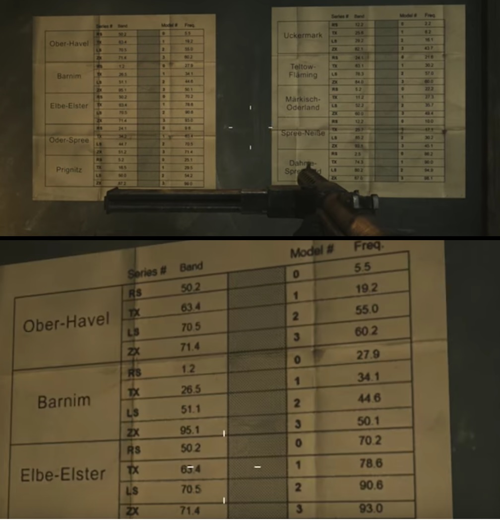 Zombified - Call Of Duty Zombie Map Layouts, Secrets, Easter Eggs and ...