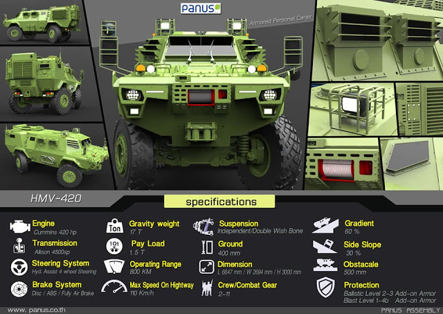 SNAFU!: Cadillac Gage V-150 Commando 4x4 reborn in Thailand as the ...