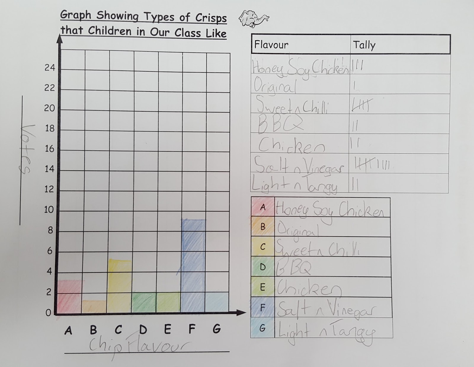 Year 3/4 Middle Learning Community: Year 3 Maths - Graphing