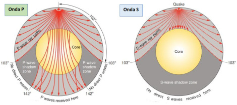 Juana Mª Madrid Marín #CIENCIACIERTA: 2016