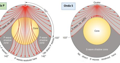 Juana Mª Madrid Marín #CIENCIACIERTA: VIAJE AL CENTRO DE LA TIERRA SIN ...