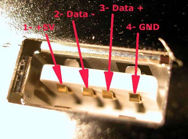 Construyelo Tu Mismo: Conectores USB