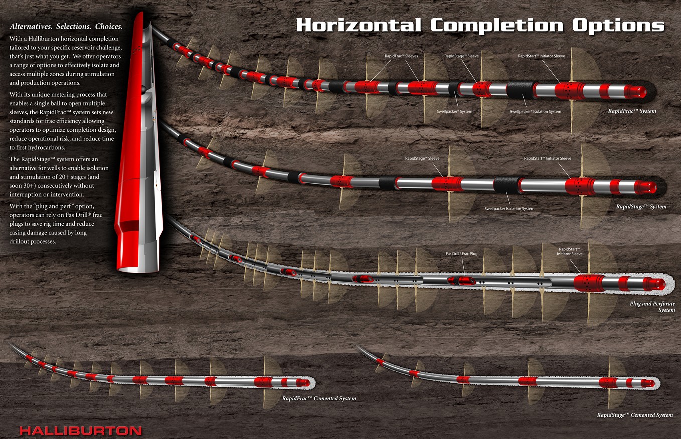 More Details on Super fracking | NextBigFuture.com