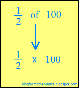The Math Blog: What is 'of' in Math?