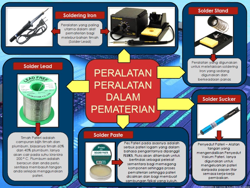 ENGINEERING IS KNOWLEDGE: Poster Peralatan Pematerian