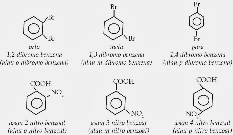Tata Nama Senyawa Benzena dan Turunannya, Aturan Penamaan, Kimia