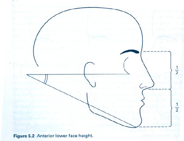 Dentistry lectures for MFDS/MJDF/NBDE/ORE: History taking and ...