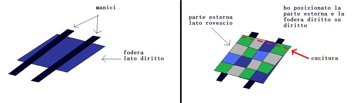LA TANA DEI LUPI: Borsa della spesa