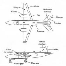 My Aerospace: Different parts of an aircraft