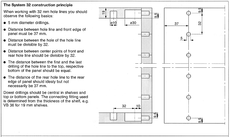 What national or international standard specifies the 32 mm European ...
