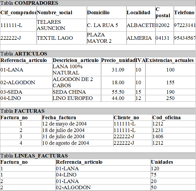 Bases de datos. Consultas SQL (IV) | Programando a pasitos