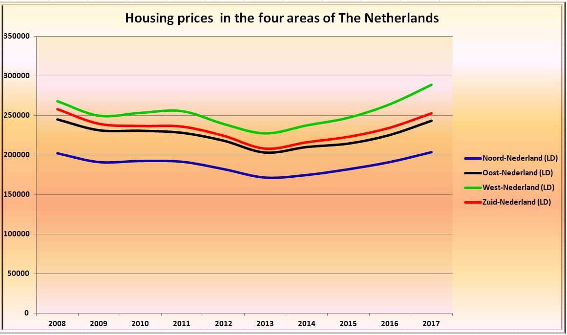 Ernst's Economy for you: The Dutch housing bubble is back at pre-crisis ...