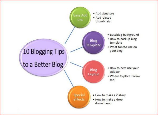 Cards ,Crafts ,Kids Projects: 10 Blogger Tricks to a Better Blog!