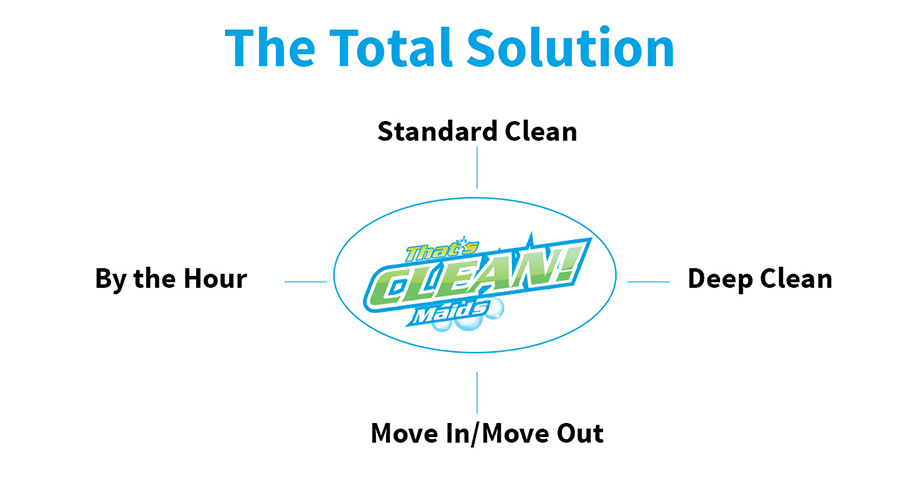 Thats Clean Maids: danielle from houston just booked a maid! #Katy # ...