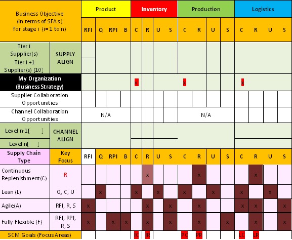 Collaborative Strategic Planning and Management [CSPM]