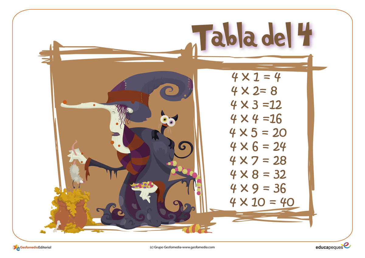 CEIP ALCALDE GALINDO: MONSTRUOSAS TABLAS DE MULTIPLICAR PARA CELEBRAR ...