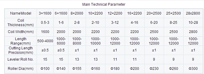 MachineryBono: Steel Coil Sheet Cut to length Line--Wuxi Bono Co.,Limited