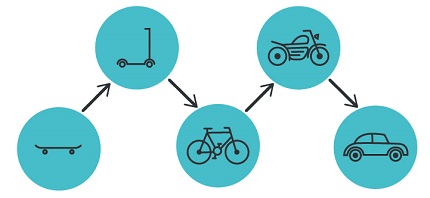 Blue chip: Una definición y una consideración sobre el Producto Mínimo ...