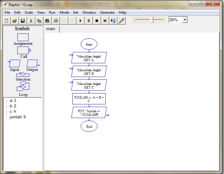 PENJUMLAHAN FLOWCHART - yon-LOGIA