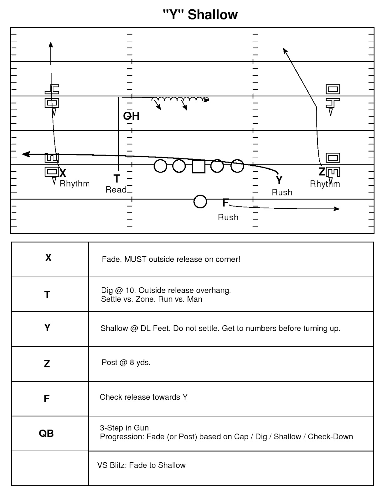 iTeach. iCoach. iBlog.: Going deep with the Shallow Cross
