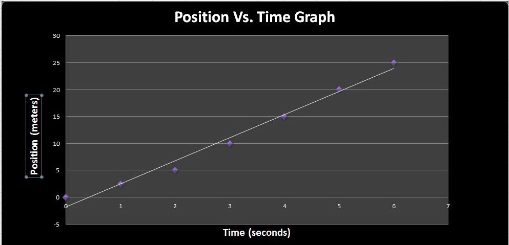 Amira's School Blog: Position Vs. Time Graph (Activity)