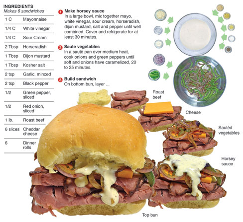Homemade Horsey Sauce - Behind the Bites