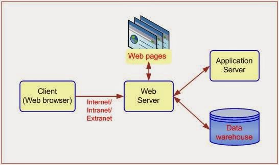 Belajar Gratis Sistem Informasi & Informatika: Beberapa Alternatif ...