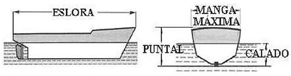 TRANSPORTE MARÍTIMO
