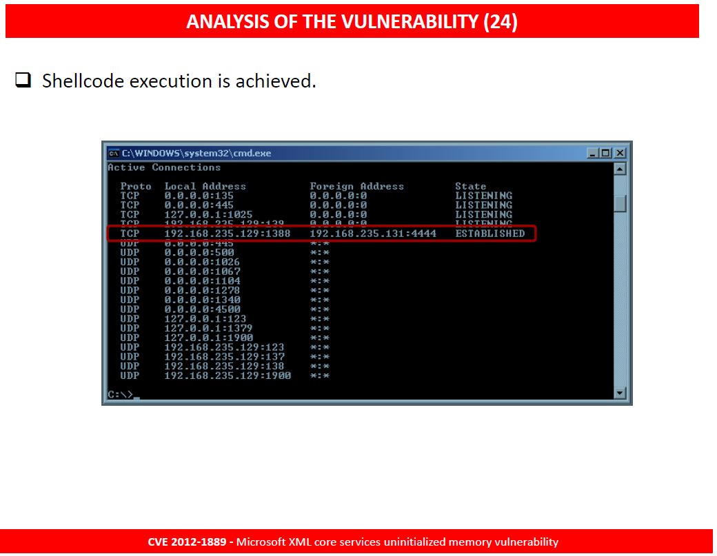 contagio: CVE-2012-1889 Microsoft XML vulnerability - Samples and ...