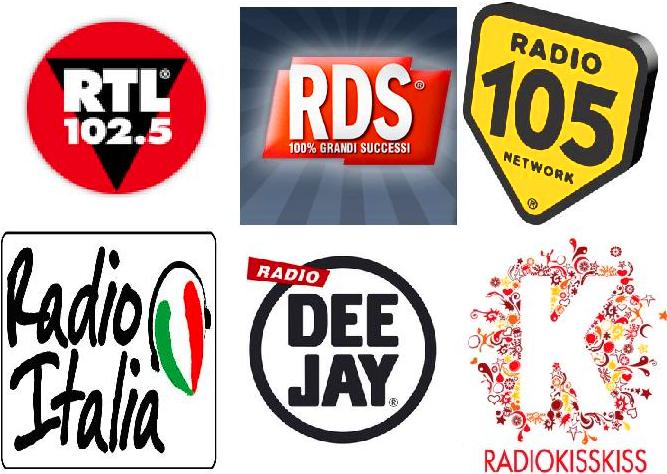 JOHNNY PISTAKKIO: LE 10 RADIO PIU' ASCOLTATE IN ITALIA