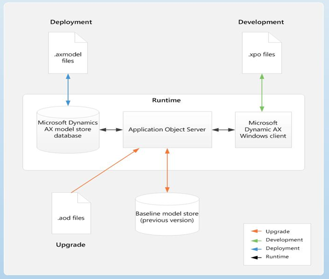 Ax Technical Data Bases In Ax 2012 R3 Ax Technical Data Bases In Ax 2012 R3