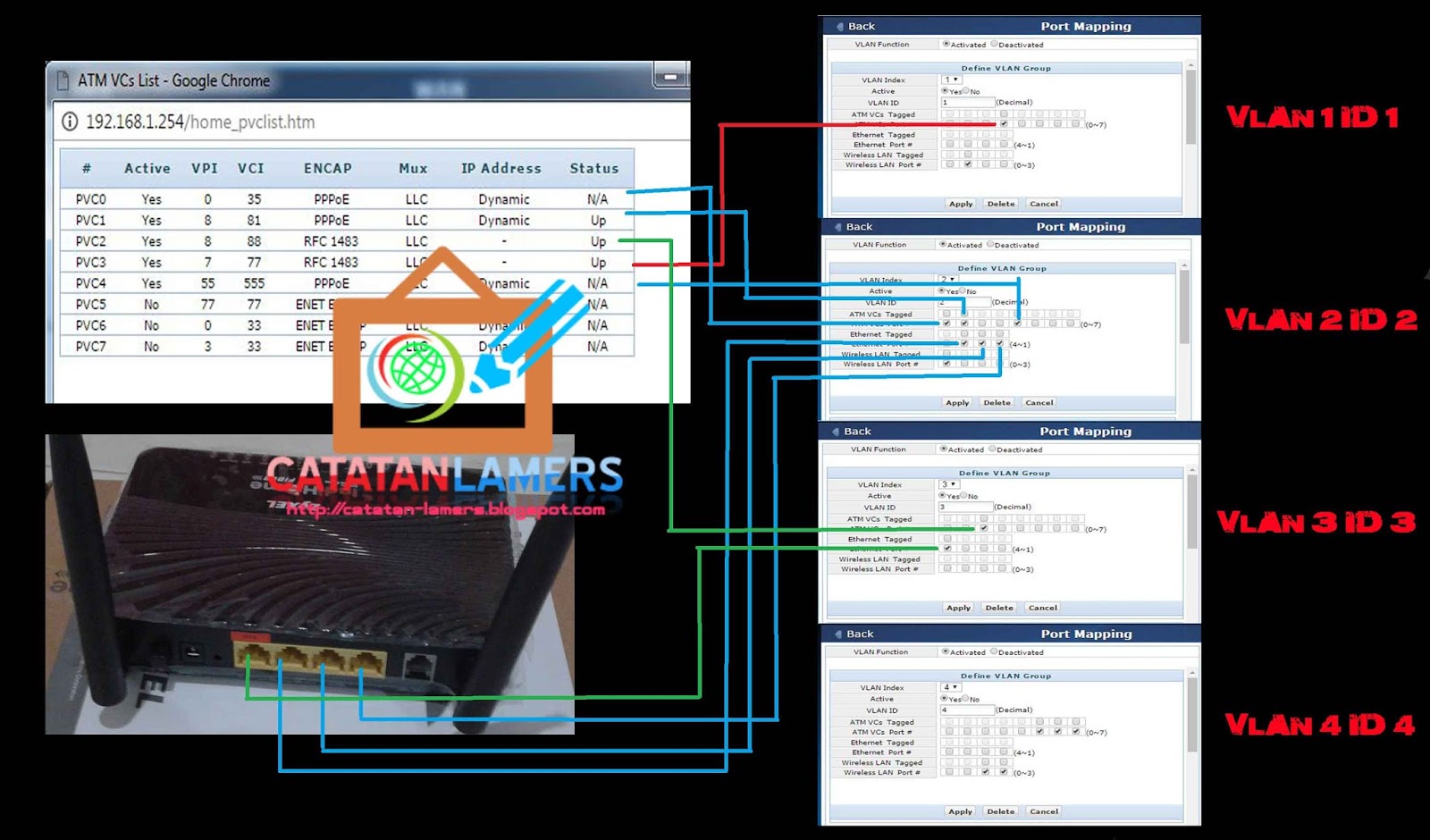 Konfigurasi Vlan Untuk Multi Ssid Pada Modem Telkom Indihome Zyxel P ...