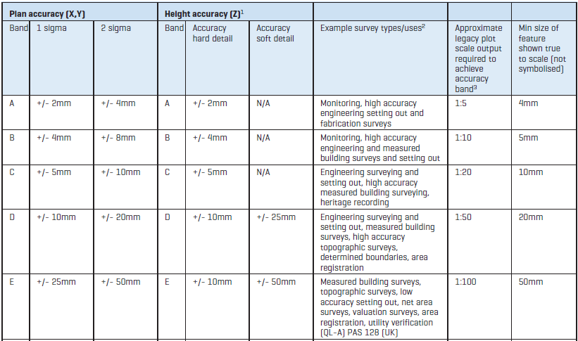 BIMFix Blog: As-Built: LOD 500 under the Microscope