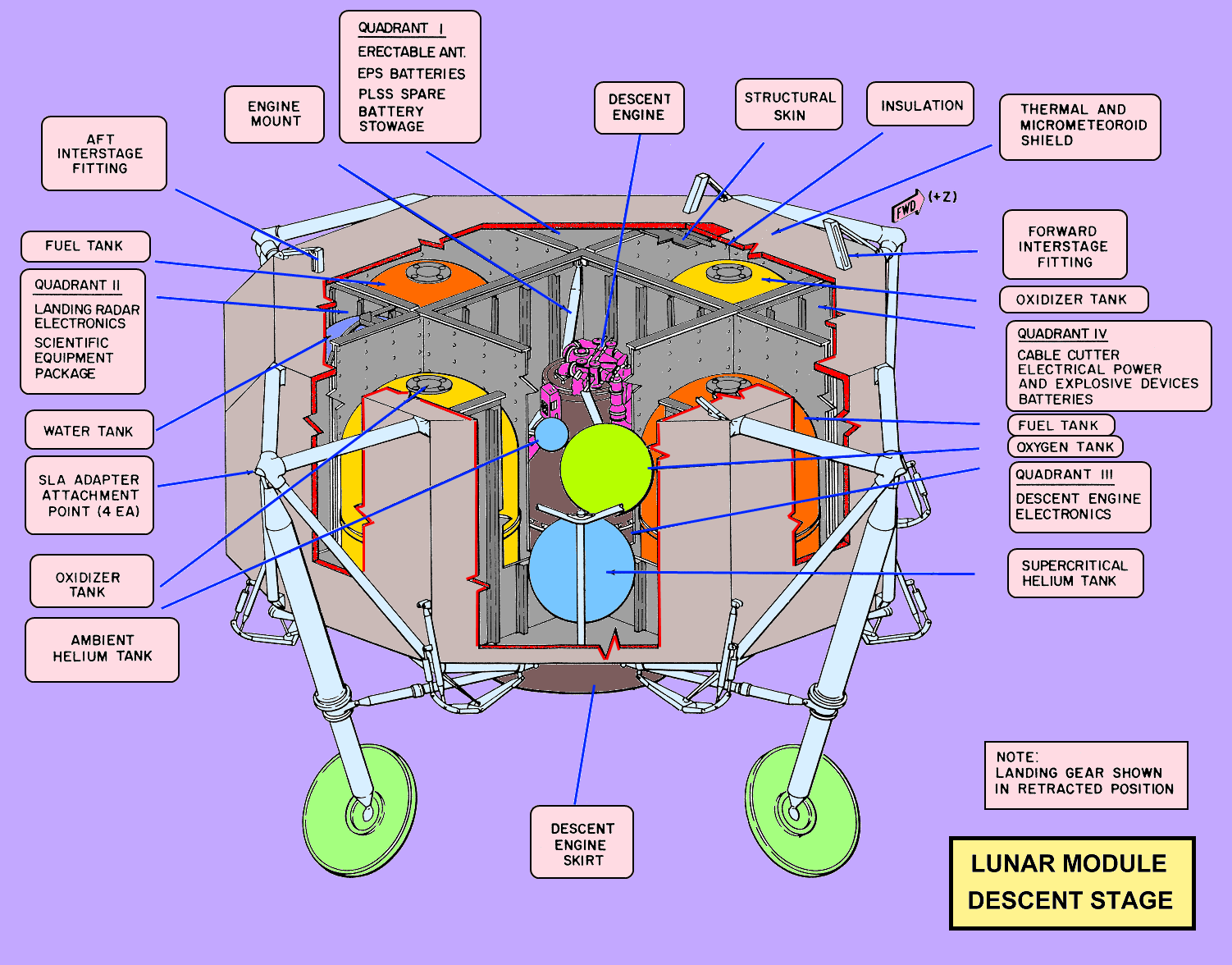 Exo Cruiser: LM Descent to the Moon - Part 2 - Hardware