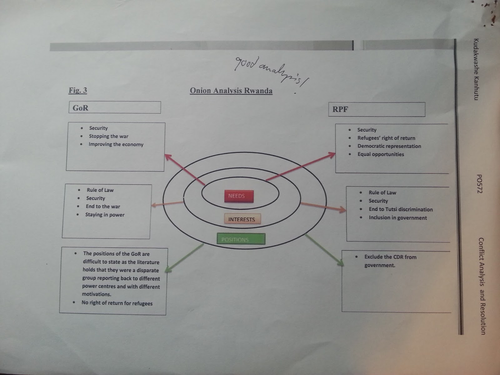 A Very Public Private Man: Applying the Tools of Conflict Analysis to ...