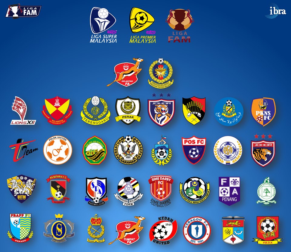 LIGA BOLASEPAK MALAYSIA: SENARAI PASUKAN LIGA MALAYSIA 2013